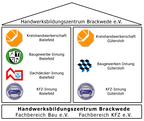 Das HBZ - HBZ Brackwede